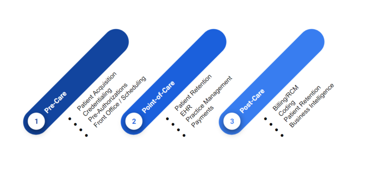 ClinicMind: The Complete Platform for Practice Owners